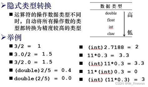 C程序设计——数据类型（基本类型）c加加编程数据类型 Csdn博客