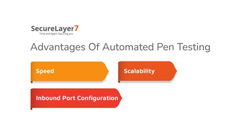 Automated Vs Manual Pen Testing Whats The Difference