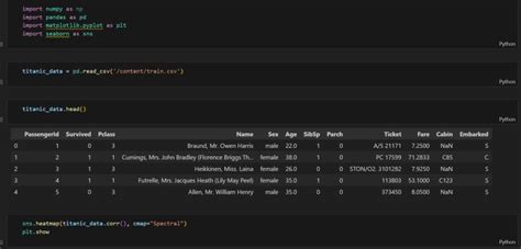 Bharatintern Titanicclassification Machinelearning Datascience