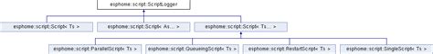 Esphome Esphomescriptscriptlogger Class Reference