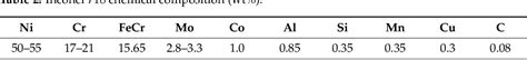 Table 2 From Parametric Analysis Of Tool Wear Surface Roughness And