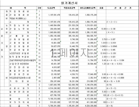 직접시공계획서 작성 요령