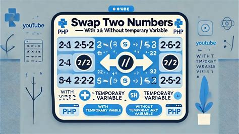 Swap Two Numbers In Php With And Without A Temp Variable Best Php Tricks Youtube