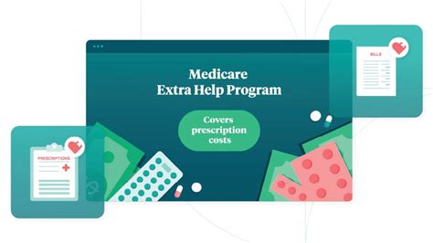 Who Qualifies For Medicare Extra Help At James Jain Blog