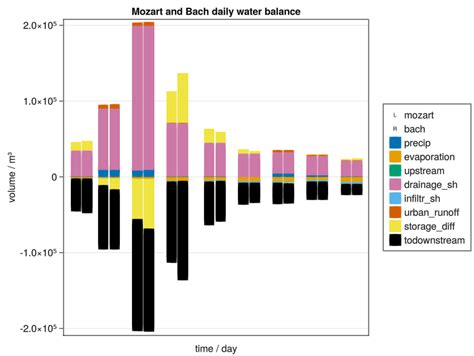 GitHub Deltares Ribasim Water Resources Modeling