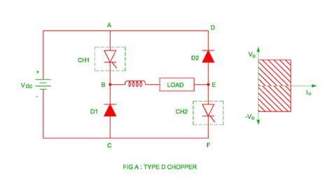 Type D Chopper Class D Chopper Electrical Revolution