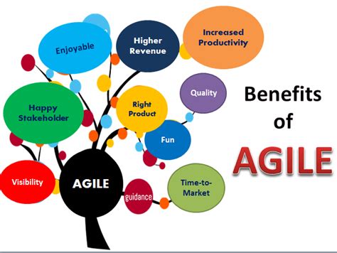Why Agile