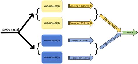 Figure 1 From Improved Self Organizing Map Based Unsupervised Learning