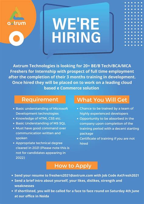 Fakhar Ahmad Aslam Posted On Linkedin