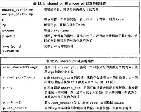 C基础——智能指针 Sharedptr 和 Weakptr 的使用sharedptr和weakptr Csdn博客