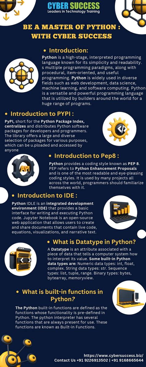 What Is Python Programming Ucybersuccess23