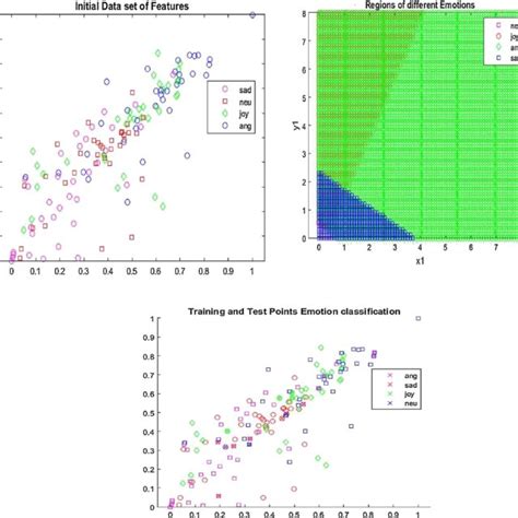 Pdf Feature Extraction Algorithms To Improve The Speech Emotion