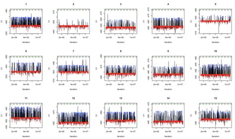 Are These Reversible Jump Mcmc Diagnostics Normal Researchgate