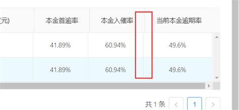 Table 设置表头固定，可滑动，划到最后一列，导致表格错位，解决方案 · Issue 18119 · Ant Designant Design · Github