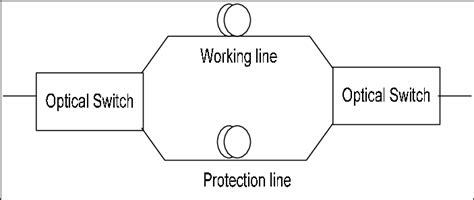 11 Protection Schemes Download Scientific Diagram