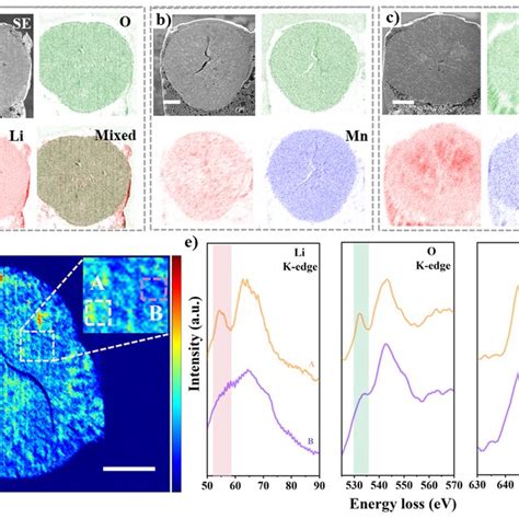 Pdf Revealing The Degradation Pathways Of Layered Li Rich Oxide Cathodes