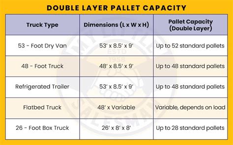 How Many Pallets Can Fit In A Truck 6 Truck Types Assessed