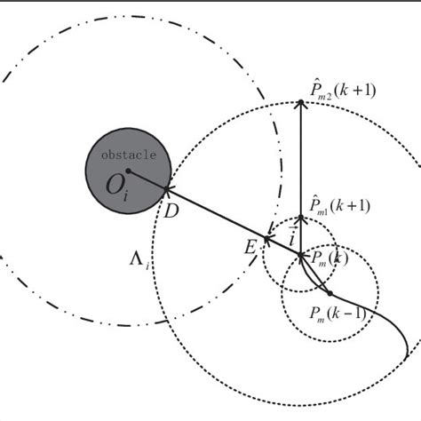 the illustration of trajectory tracking and obstacle avoidance