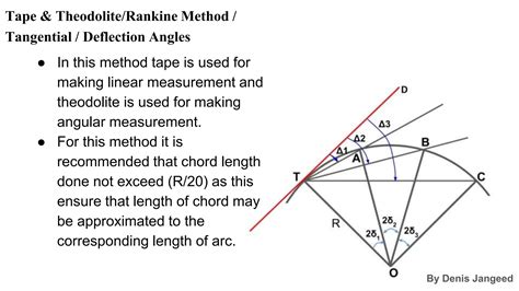 Curve Surveying By DJ Sir Pptx