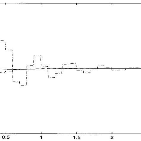The Analog Control System Download Scientific Diagram