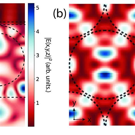 A Cross Sectional Contour Plot Of The Steady State Electric Field