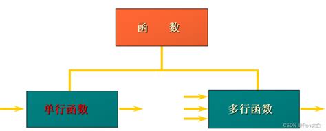 Mysql8 函数mysql 8 函数总结 Csdn博客