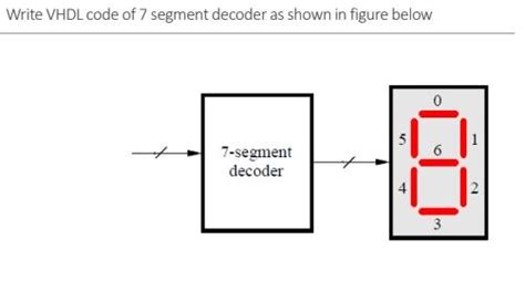 Solved Write Vhdl Code Of 7 Segment Decoder As Shown In