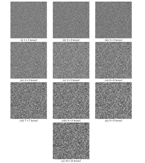 Physical Effect Of The Blur Transform On Images With Kernel Sizes