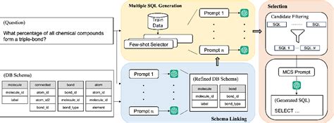 Figure 1 From Mcs Sql Leveraging Multiple Prompts And Multiple Choice Selection For Text To Sql