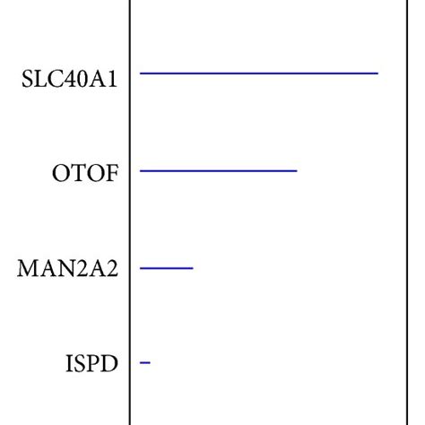 Random Survival Forests Variable Hunting Analysis Reveals The Error Download Scientific Diagram