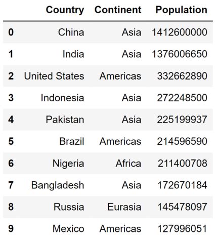 Choosing The Right Color Scale For Data Visualization Psychology In