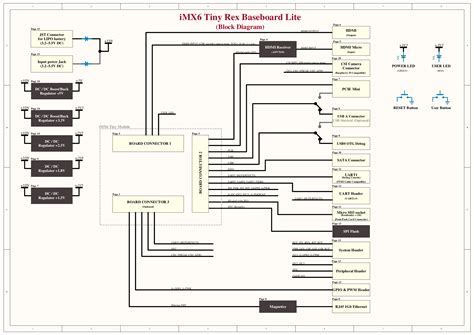 imx6 tinyrex module and development board support hdmi input in linux