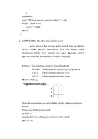 Array Dimention PDF