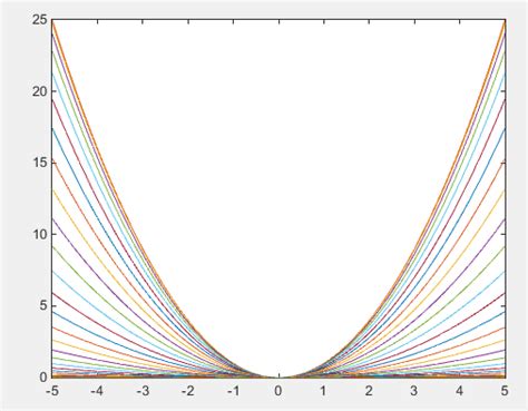 Sample Of Assignment Matlab Blog Assignmentshark