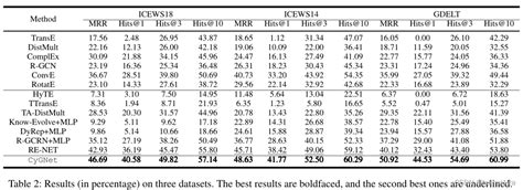 Learning From History Modeling Temporal Knowledge Graphs With