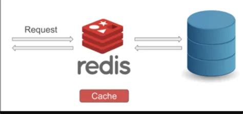 Oops Concepts C — Object Oriented Programming By Dileep Sreepathi