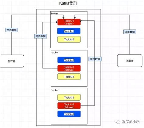 Kafka监听topic消费大白话带你全面了解 Kafka Csdn博客
