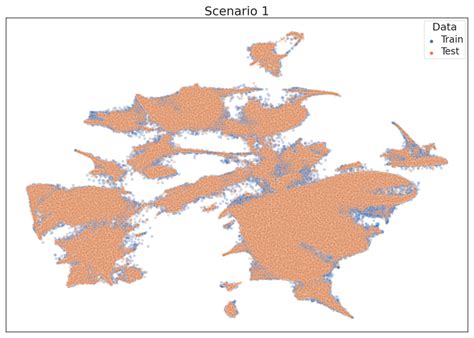 Umap Visualizations For The Examined Datasets A Distribution Of The