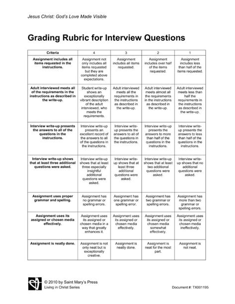 Interview Scoring Rubric Template