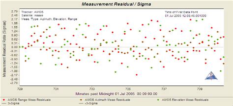 Figure 1 From Ballistic Missile Trajectory Estimation Semantic Scholar