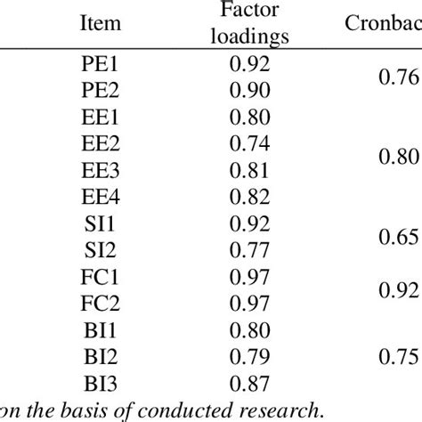 Hard Vs Soft Clustering Download Scientific Diagram