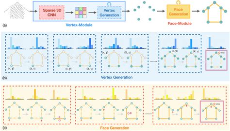 [논문 리뷰] Point2building Reconstructing Buildings From Airborne Lidar Point Clouds