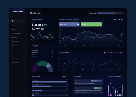 Multiple Dark Dashboards Inspirations Figma