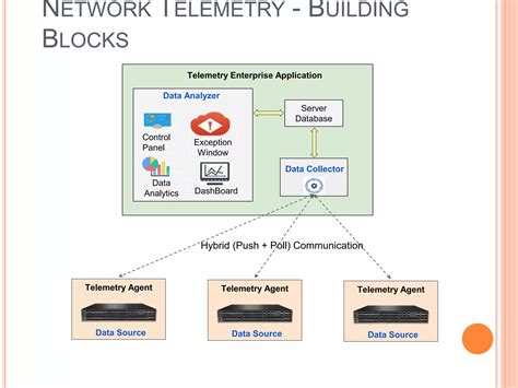 Network Telemetry Ppt