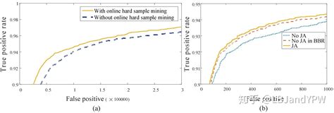 Mtcnn论文解读 知乎