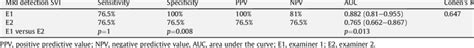 Overall Detection Of Seminal Vesicle Invasion SVI On Magnetic Download Scientific Diagram