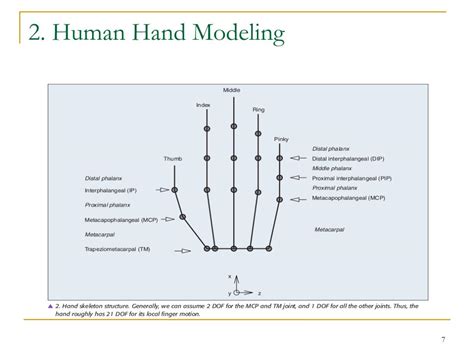 Ppt 3d Model Based Hand Gesture Recognition And Tracking Powerpoint Presentation Id 380296