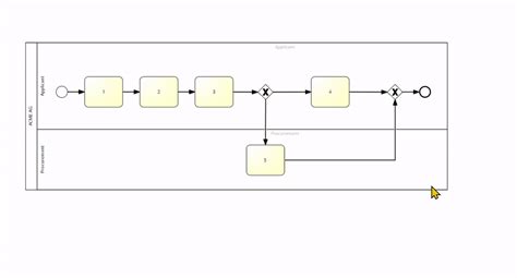 Sap Help Portal Sap Online Help