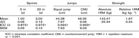 The Journal Of Strength Conditioning Research
