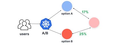 mastering kubernetes deployment strategies ensuring smooth application delivery thelinuxnotes